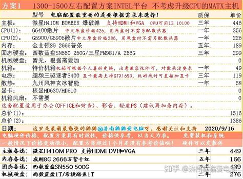 2020年9月开学季 超详细的电脑硬件选购指南：1400 5000价位配置方案。 知乎
