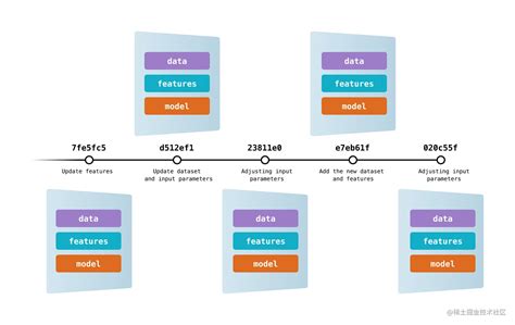 Dvc 使用案例(一):数据与模型版本管理 掘金 Dvc 使用案例(一):数据与模型版本管理 掘金