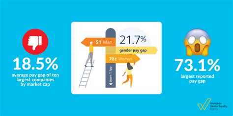 Gender Equality Still Demands Our Attention Down Under