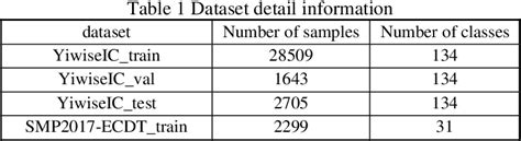Table 1 From Msmix An Interpolation Based Text Data Augmentation Method Manifold Swap Mixup