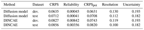 Os Ensemble Reconstruction Of Missing Satellite Data Using A Denoising Diffusion Model