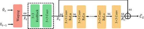 figure 2 from enhanced context mining and filtering for learned video