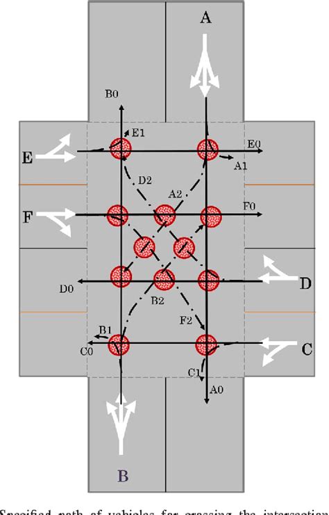 Figure 1 From A Vehicle Intersection Coordination Scheme For Smooth