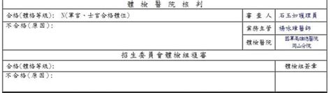 志願役體檢問題 軍旅板 Dcard