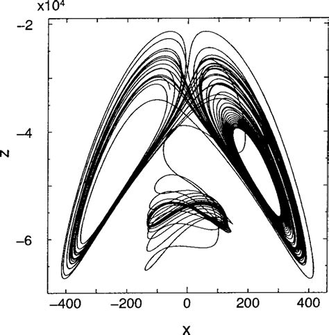 Transition From Lorenz Chaos To Periodic Cellular Flow RaÄ1630 Ä086 Download Scientific