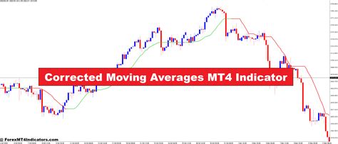 Corrected Moving Averages Mt4 Indicator Sunburst Markets