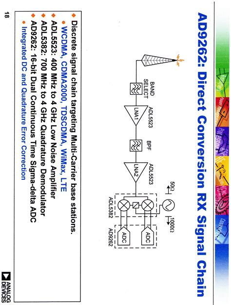 About Direct Conversion Receivers Element14 Community