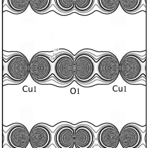 Charge Density Contour Plots For The α Band At Ef In The Z X Direction