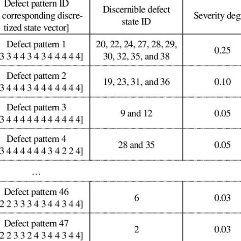 Examples Of Six Defects And Four Normal Patterns That Are Described As