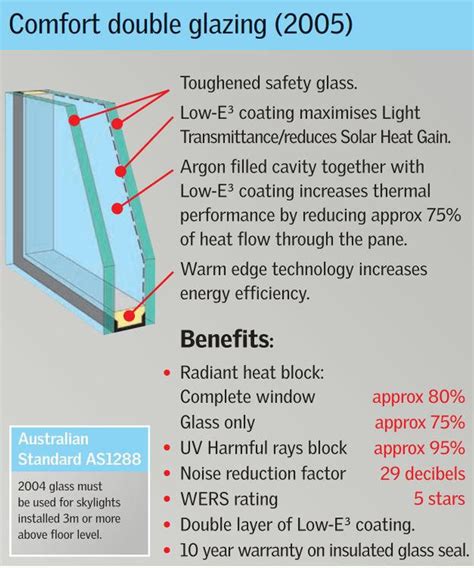 Velux Skylights Fixed Comfort Dglaze Fxd Fs M04 2005a Comf 780x980