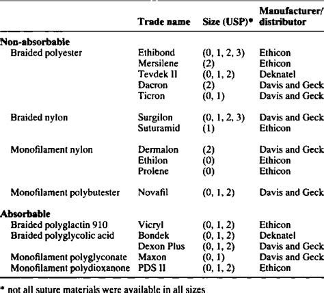 Polydioxanone Semantic Scholar