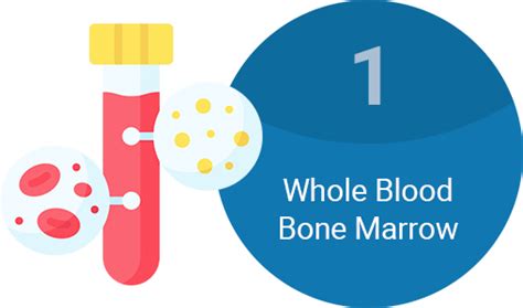 Genmark Simple Fast Accurate Genemap™