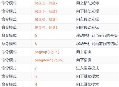 linux操作命令 csdn博客