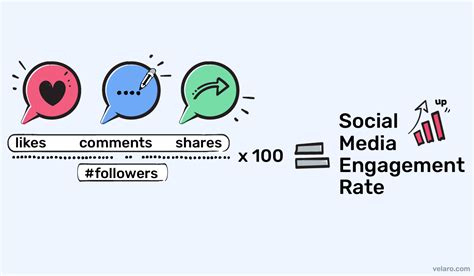 Measuring Success A Guide To Customer Engagement Metrics