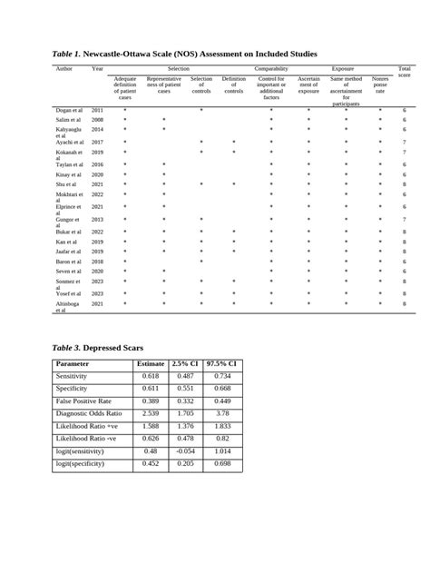 Tables Pdf Sensitivity And Specificity Medicine