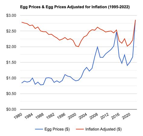 Aws Sagemaker Project It Was December 2022 And I Was By Angelika