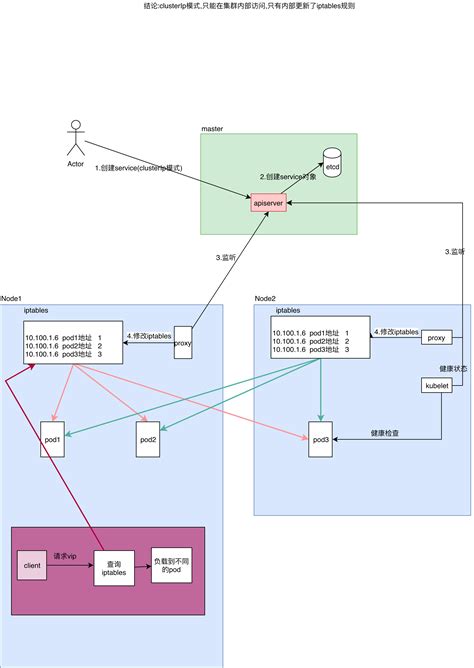 K8s K8s详解daemonset Hostnetwork Nodeselector Csdn博客