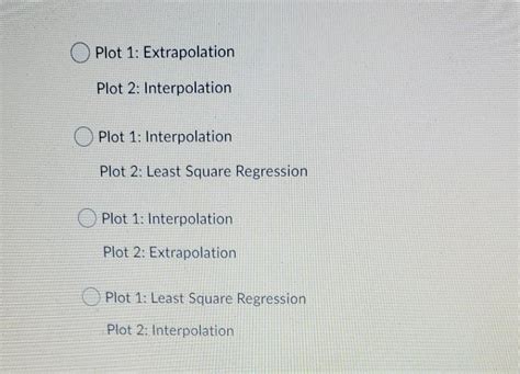 Solved Question Point For The Two Plots Below Chegg Com