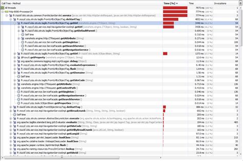 le profiling java clever age