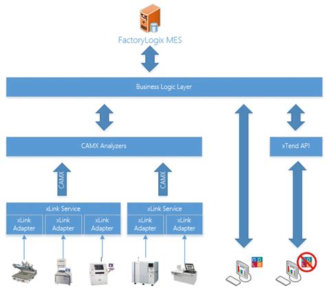 about aegis xlink data collection