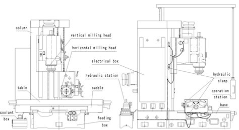 Horizontal Boring Machine Diagram