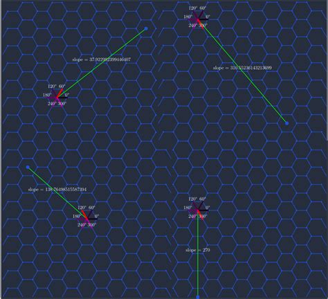 Linear Algebra Determine Closest Vertex To Line Passing Through A