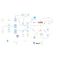 Api Processon