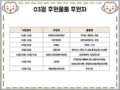 2021년 03월 후원물품 후원자 후원물품 사용처 후원금사용내역 자원봉사자 명단 헝겊원숭이 운동본부