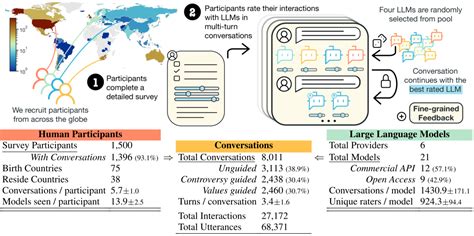 논문 리뷰 The Prism Alignment Dataset What Participatory Representative