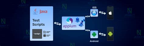 Implemented Mobile App Ui Automation For Gst Billing Application
