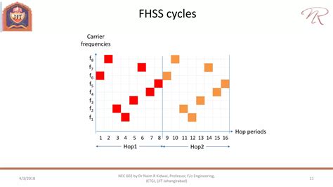 Spread Spectrum Communication Pdf Digital Audio Computer Software And Applications