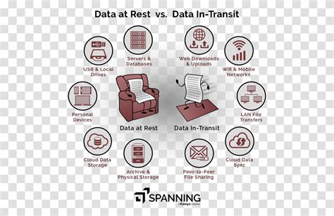 data in transit examples at virginia barr blog