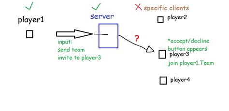 how do i send data from one client to another specific client