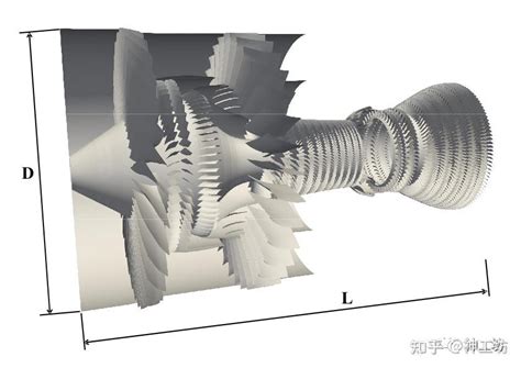 航空发动机 度整机数值模拟超算助力工业仿真迈向系统级高保真时代 知乎