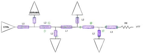 Ddr为什么用fly By拓扑，有什么优缺点？ 知乎