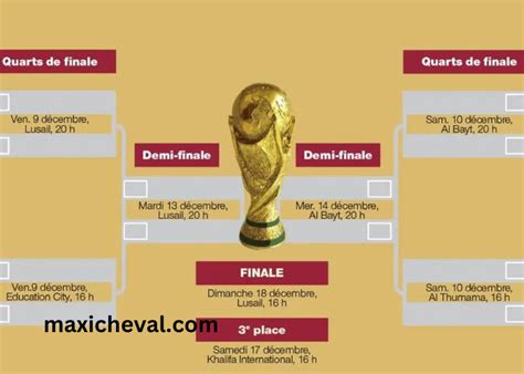 Coupe Du Monde 2022 Calendrier