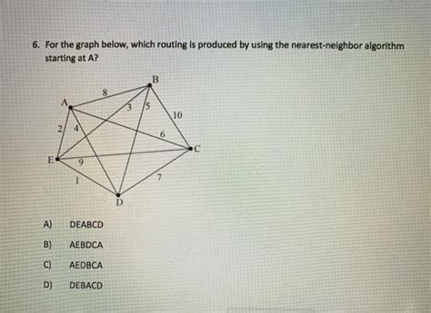 Solved 6 For The Graph Below Which Routing Is Produced By
