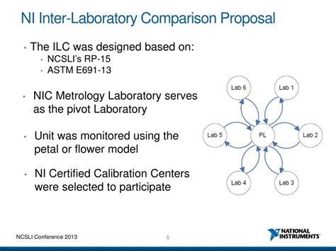 PPT Inter Laboratory Comparison Study Using Modular Instrumentation And Lessons Learned