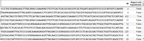 Ancom All Features Are Significantly Different With Correlation