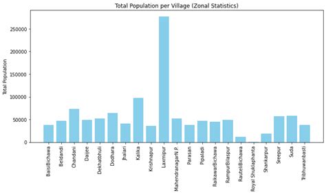 Basic Raster Operations — Geospatial Analysis With Python