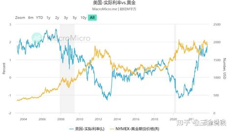 逆势大涨2057，谁说黄金没有投资价值？ 知乎