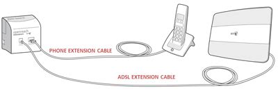 Can I Connect My BT Hub Using A Telephone Extension Lead Or Socket Doubler Splitter BT Help