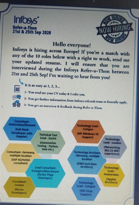 Kranthi K On Linkedin Hiring Jobs Jobsearch Careers Europe Vacancy Nowhiring Recruitment