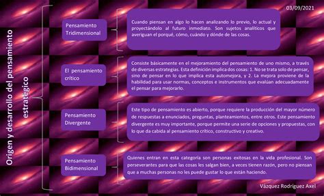 Origen Y Desarrollo Del Pensamiento Estrategico Docsity