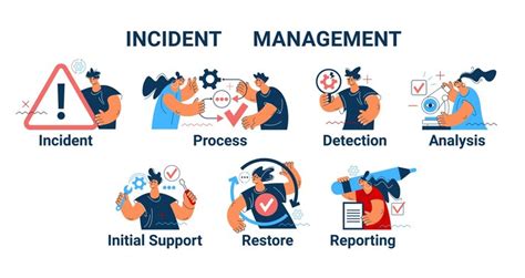 Premium Vector Incident Management Process Business Technology Incident