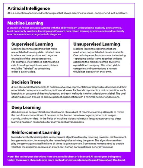 Supervised Learning Unsupervised Generative Models Ideas Supervised Learning Learning