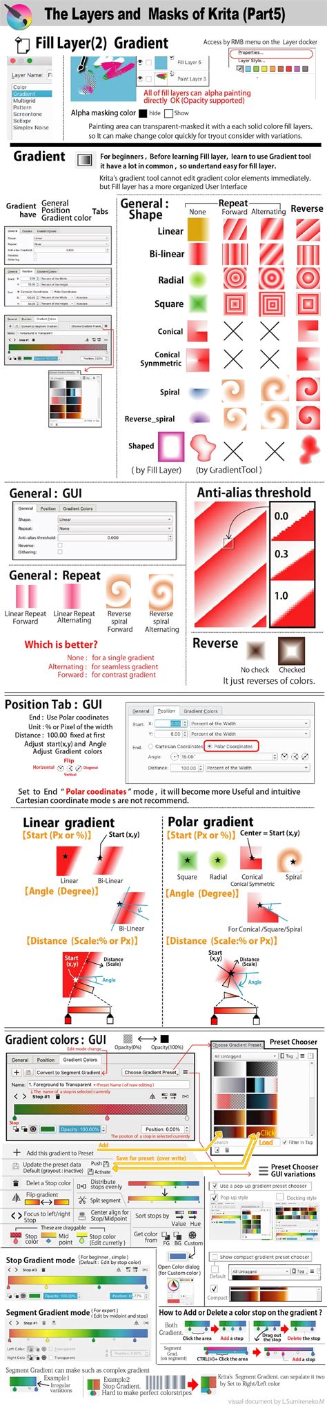overview reference some krita feature and plug ins tutorials krita