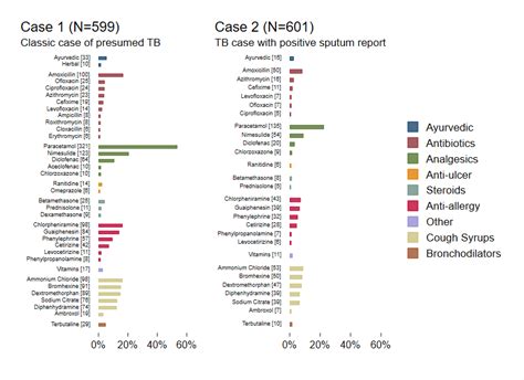 Stata Visual Library