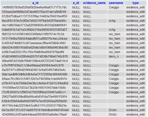 Mysql Why Isnt This Query Working Stack Overflow