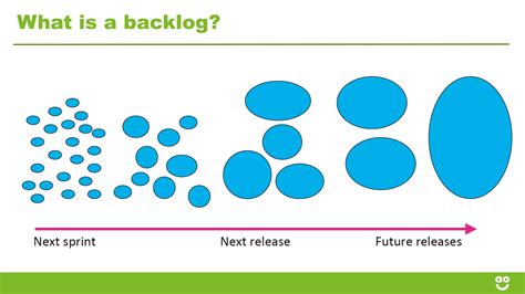 Backlog Priortisation Pptx